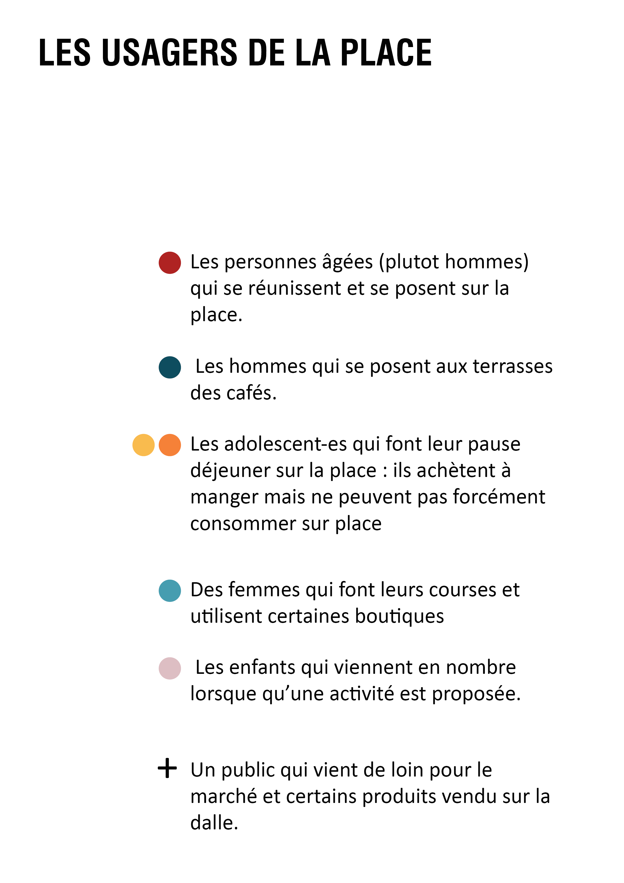 YA+K GrandeSurface USAGES - Yaplusk